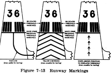 Runway and Taxiway Markings